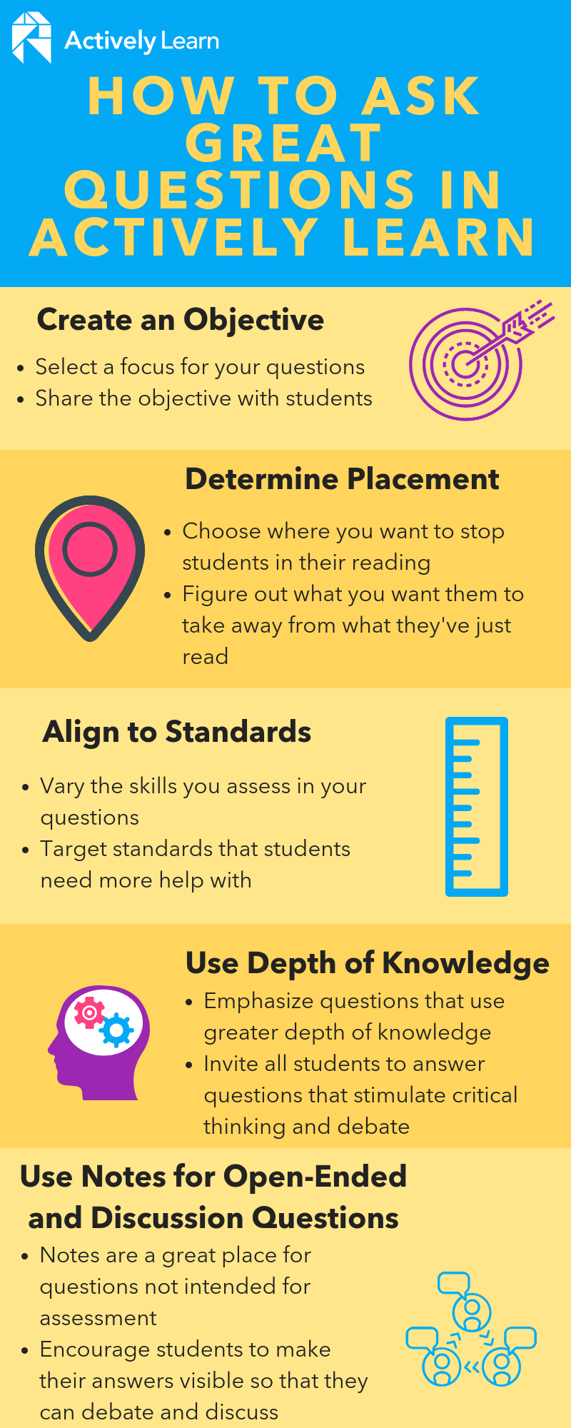 How DoK Can Help Teachers Ask Great Questions